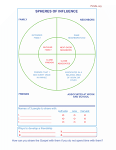 Personal Evangelism Seminar – Spheres of Influence